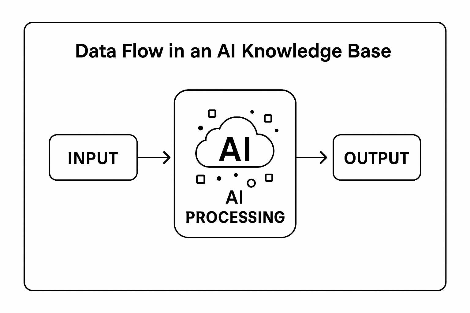 What Is an AI Knowledge Base? Personal Knowledge Management Guide 2025