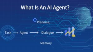 Was ist ein KI-Agent? Definition, Funktion und Arbeitsweise | iWeaver AI