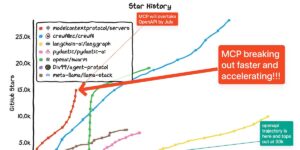 What Is MCP? Why It’s the Talk of Tech | iWeaver AI