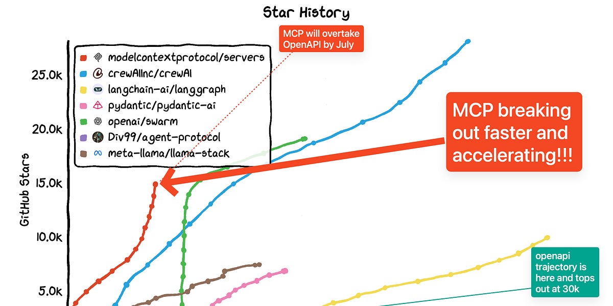 モデルコンテキストプロトコル（MCP）：AIを急速に変える7つの方法 | iWeaver AI