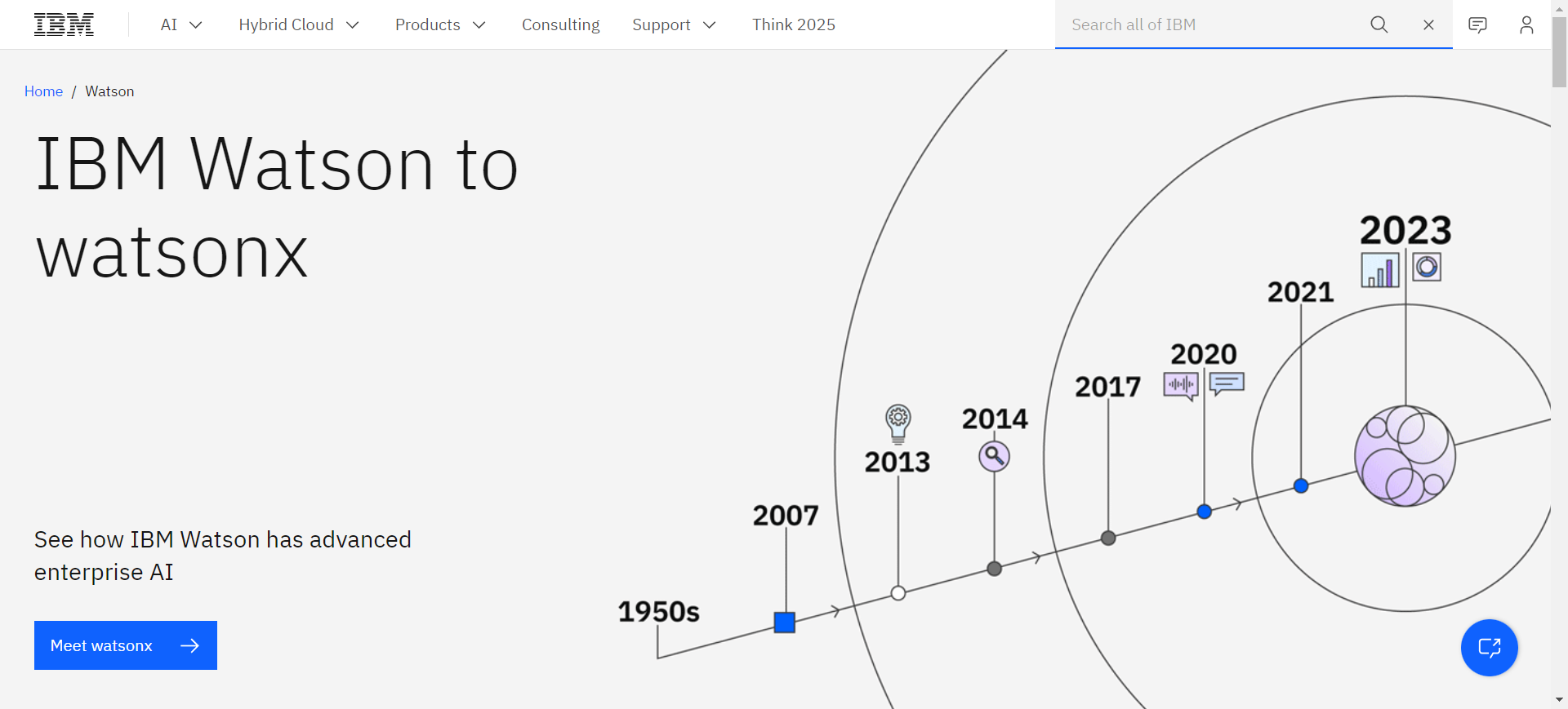 ¿Qué es una base de conocimientos de IA? Definición, beneficios y 5 ejemplos | iWeaver AI