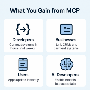 What Is MCP? Why It’s the Talk of Tech | iWeaver AI