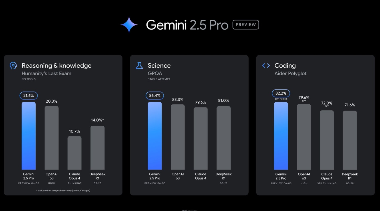 Gemini 2.5 Pro: The Full Breakdown - Or the World's Most Advanced AI ...