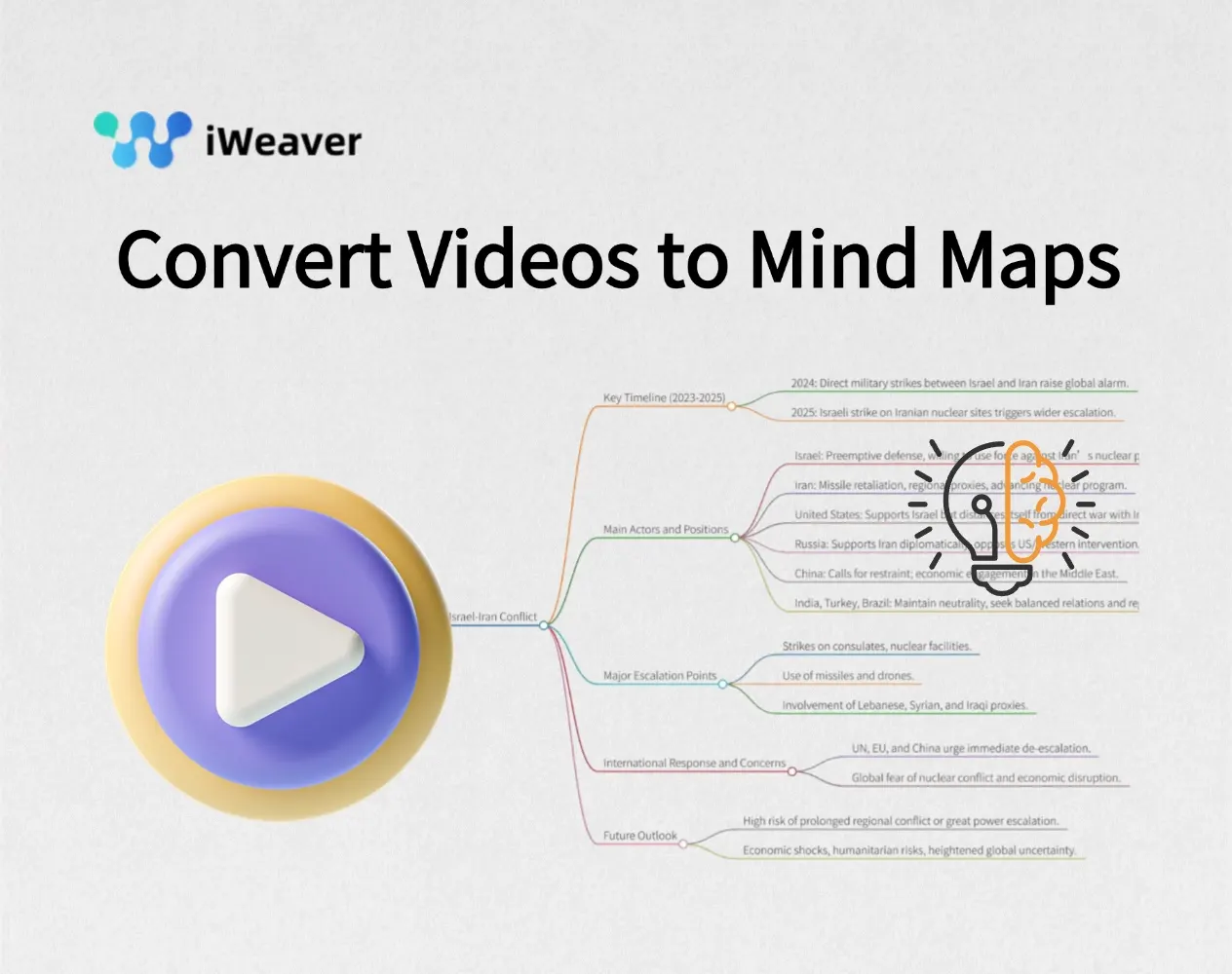 Free AI Video Summarizer-Transform Youtube videos to mindmaps