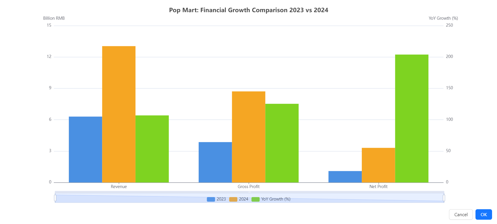 Pop Mart 2024–2025 Financial Deep Dive: How Labubu Powered Explosive ...